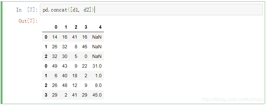 Pandas Dataframe合并concat、merge,分组groupbydataframe Groupby Concat Csdn博客