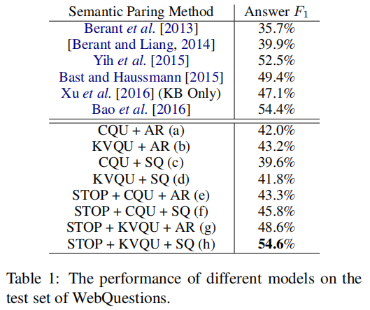 知识图谱Multi-hop QA_多跳问答数据集-CSDN博客