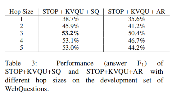 知识图谱Multi-hop QA_多跳问答数据集-CSDN博客