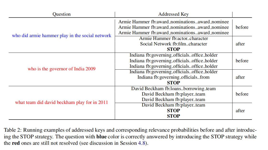 知识图谱Multi-hop QA_多跳问答数据集-CSDN博客
