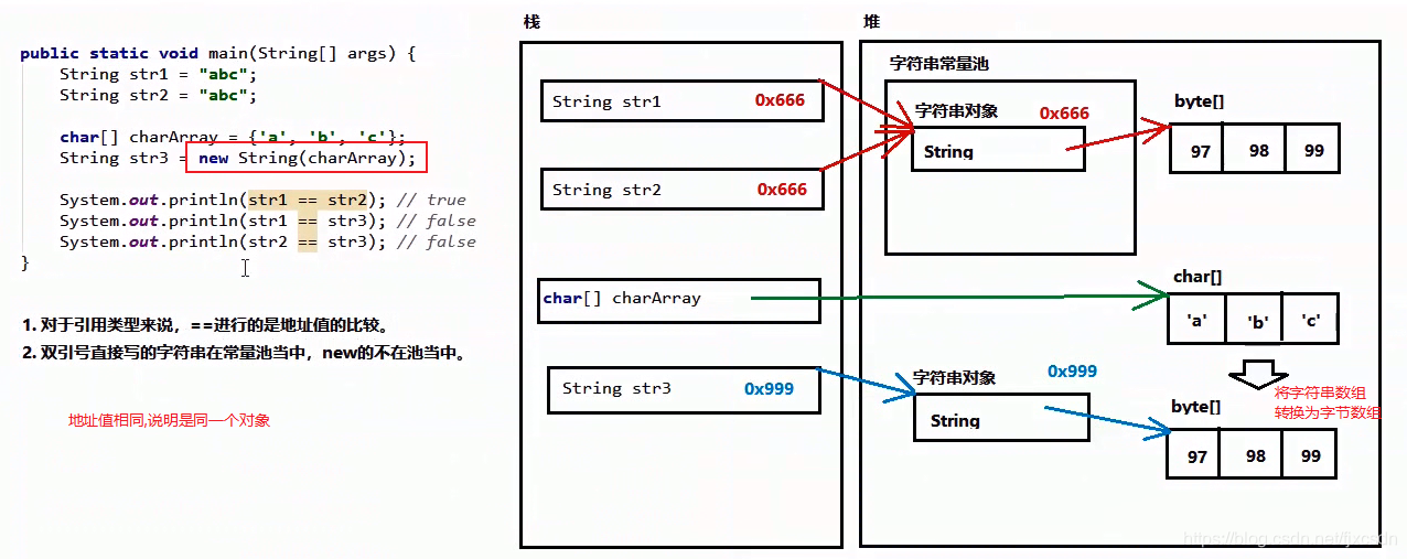 Java 中的 String类java定义字符串类型变量为张无忌 Csdn博客