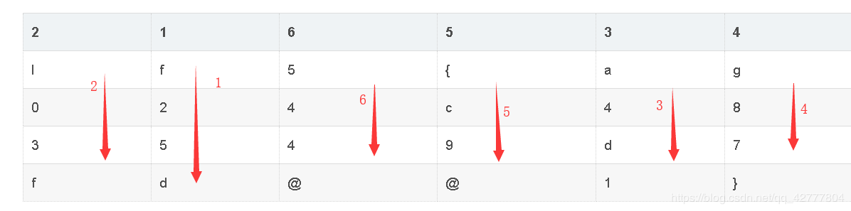 bugku ——加密 做题记录_bugku brainfunk-CSDN博客