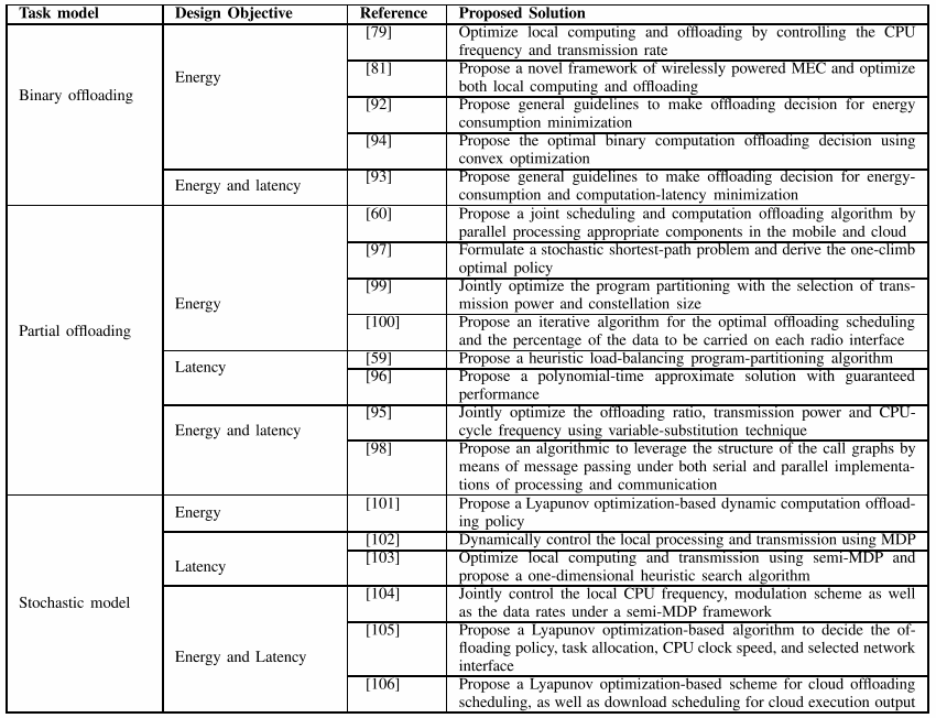 【MEC笔记-概述 】MEC_a survey on mobile edge computing: the communicati-CSDN博客