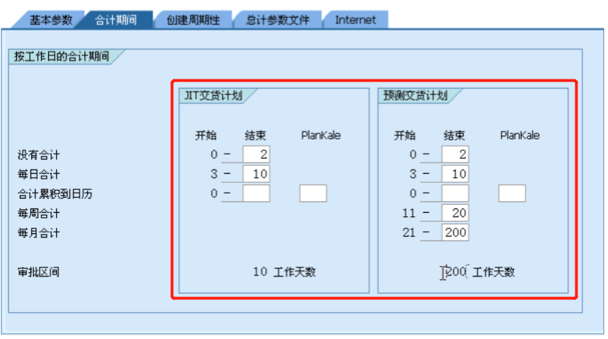【MM模块】Schedule Agreement 计划协议-CSDN博客