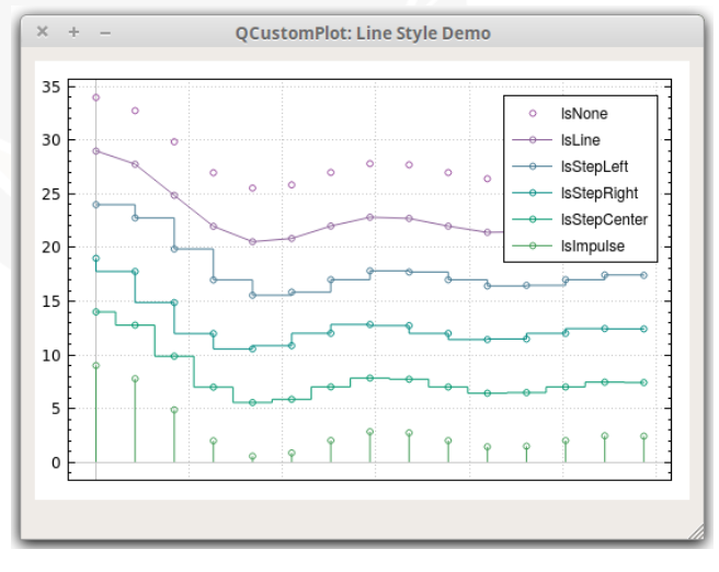 QT_03_customplot例程--增加图例_customplot 例程-CSDN博客