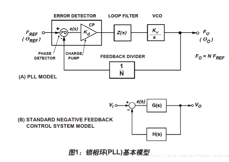 PLL、DLL和DCM的解释及应用_mdll应用领域-CSDN博客
