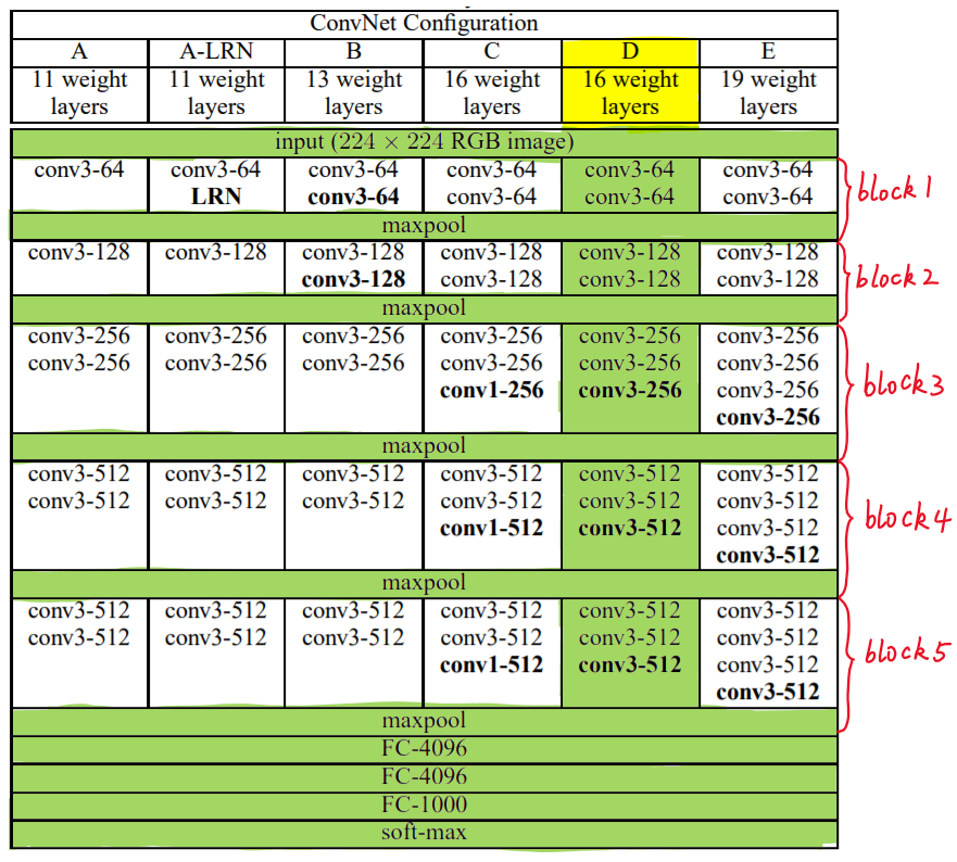 keras—VGG16_keras vgg16-CSDN博客