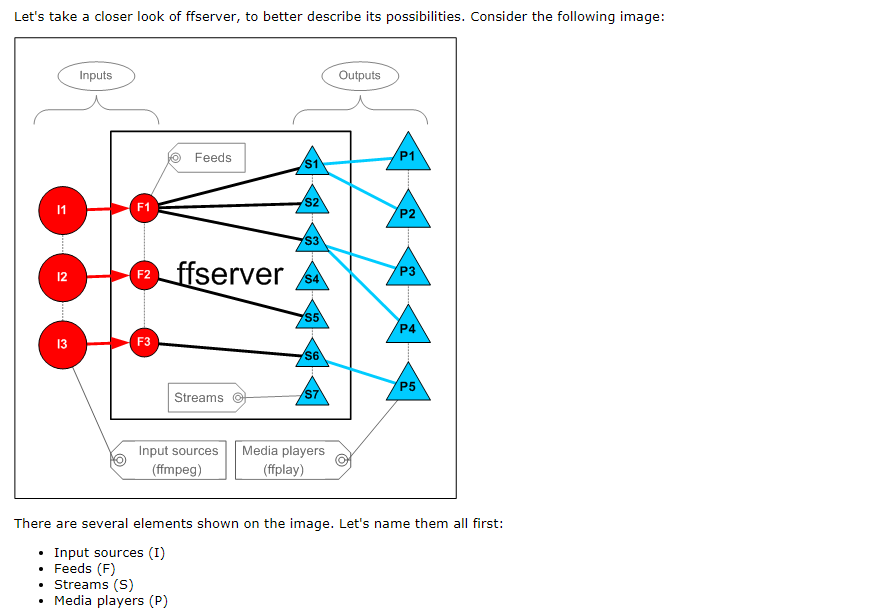 ffmpeg+ffserver搭建rtsp服务器_ffserver rtsp-CSDN博客