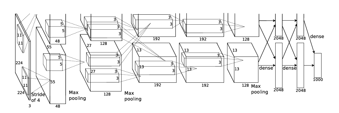Alexnet网络结构分析及pytorch代码alexnet Pytorch源码分析 Csdn博客