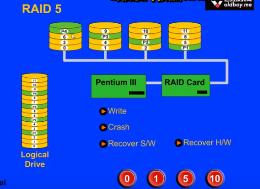 浅谈存储之RAID的基本概念_了解raid技术的基础概念-CSDN博客