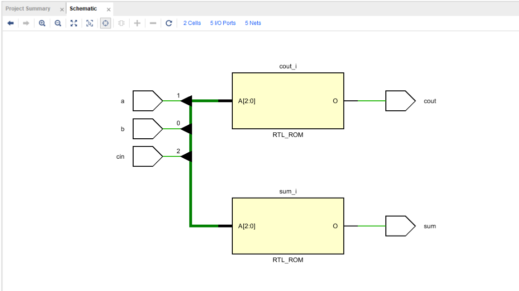 Verilog设计加法器verilog一位半加器 Csdn博客 