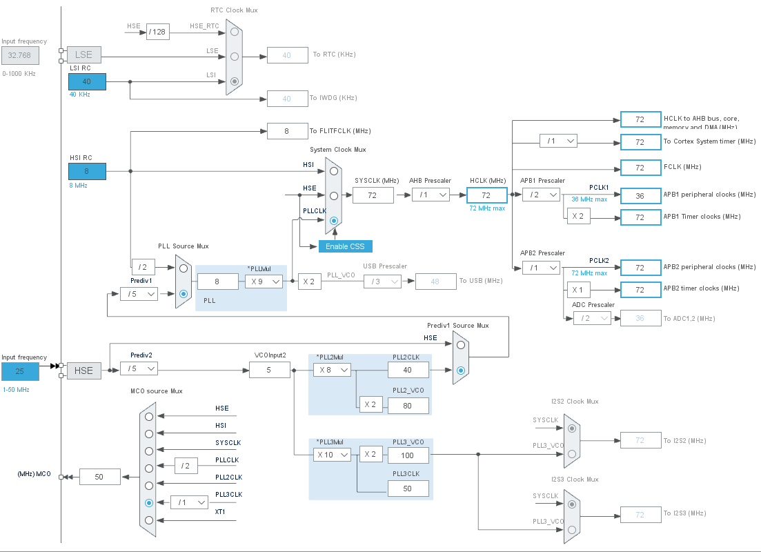 Freemodbus移植到stm32f107（以太网传输方式）stonelu。的博客 Csdn博客 