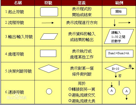 markdown画流程图，流程图语法_mkdown 结构图-CSDN博客