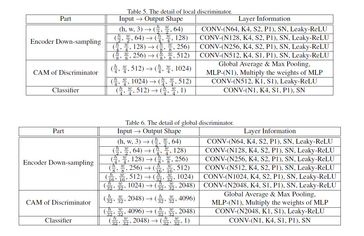 U-GAT-IT: Unsupervised Generative Attentional Networks with Adaptive Layer-Instance ...