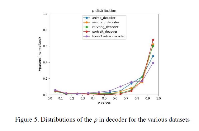 U-GAT-IT: Unsupervised Generative Attentional Networks with Adaptive Layer-Instance ...