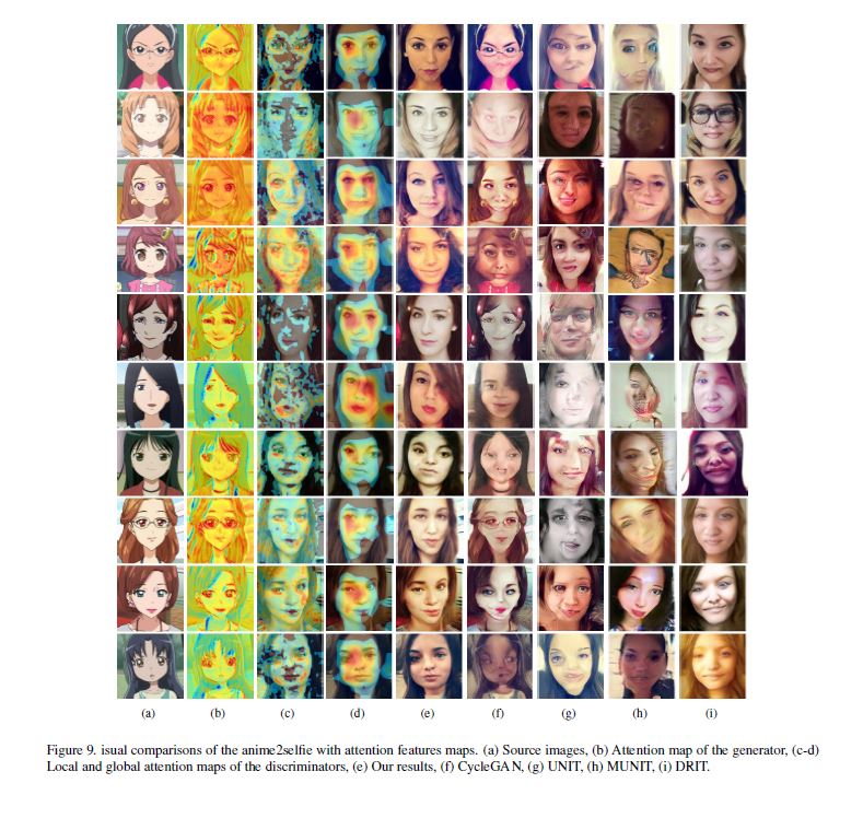 U-GAT-IT: Unsupervised Generative Attentional Networks with Adaptive Layer-Instance ...