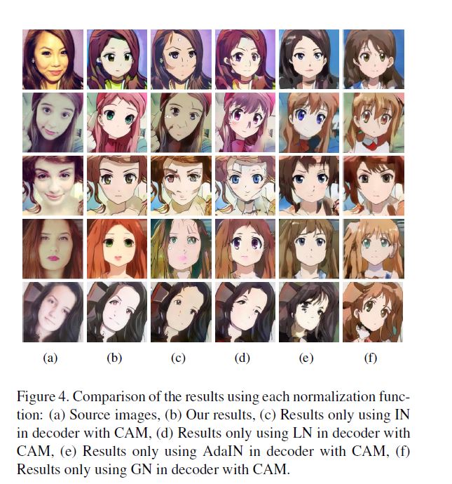 U-GAT-IT: Unsupervised Generative Attentional Networks with Adaptive Layer-Instance ...