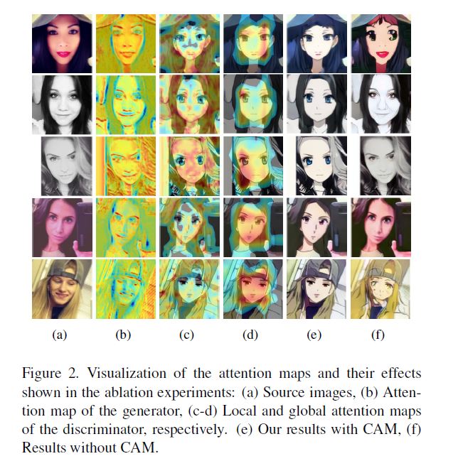 U-GAT-IT: Unsupervised Generative Attentional Networks with Adaptive Layer-Instance ...