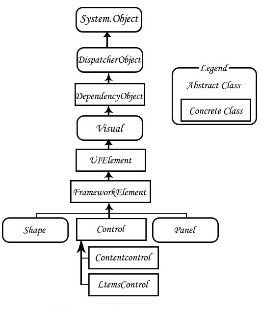 WPF双向原理_wpf多开线程无响应-CSDN博客