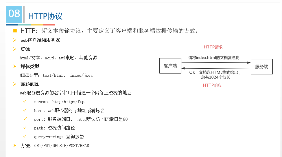 网络模型：HTTTP、TCP、UDP简介_网络中的ttp和utp有什么区别-CSDN博客