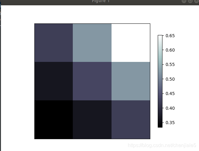 Matplotlib图片显示matplotlib 数组 图片 Csdn博客