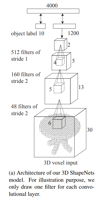 point_cloud_segmentation的发展过程_pointcloud segment-CSDN博客