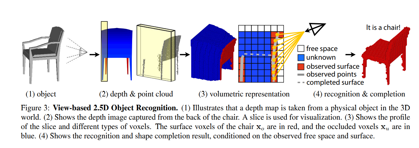 point_cloud_segmentation的发展过程_pointcloud segment-CSDN博客