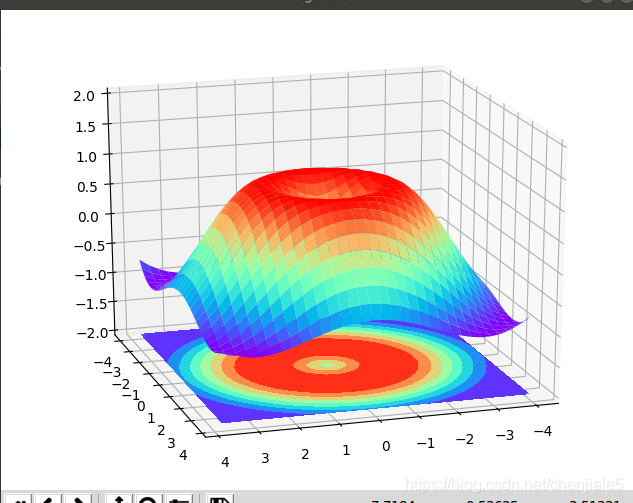 Matplotlib图片显示matplotlib 数组 图片 Csdn博客