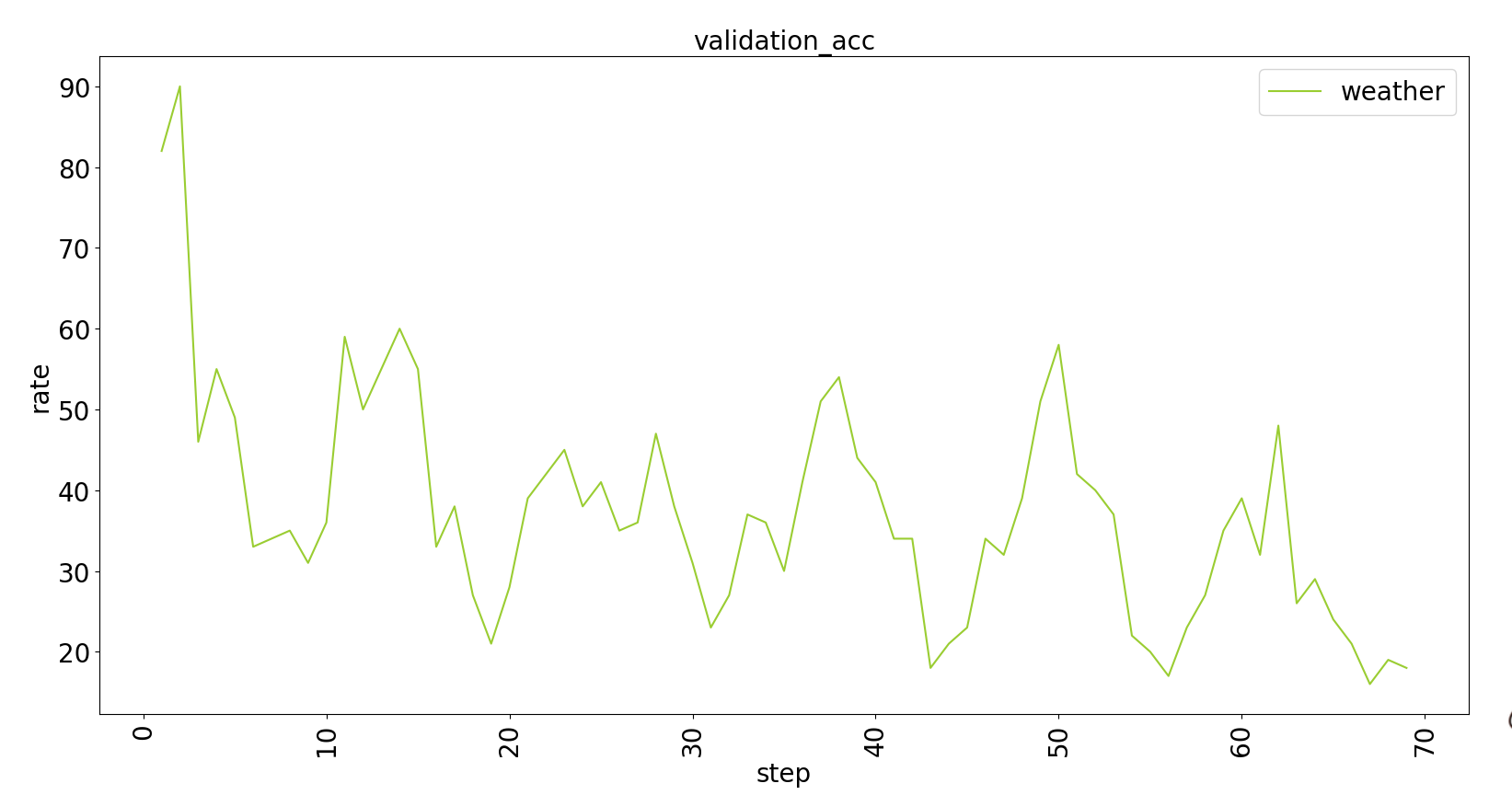 Matplotlib画图之调整字体大小_matplotlib label字体大小-CSDN博客