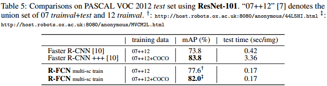 R-FCN_r-fcn缺点-CSDN博客