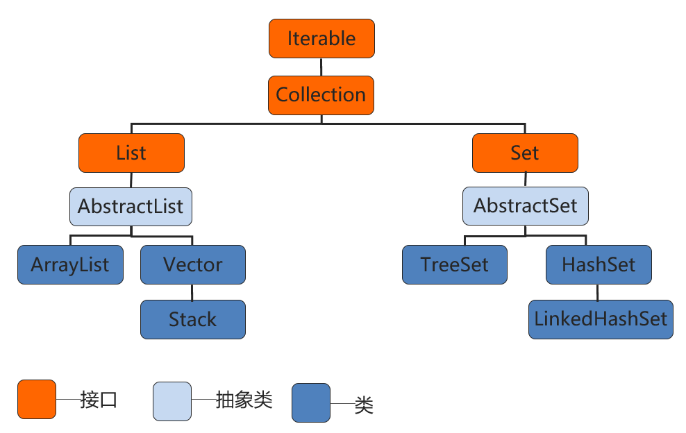 ArrayList类常用方法总结_arraylist 中 是存放什么-CSDN博客