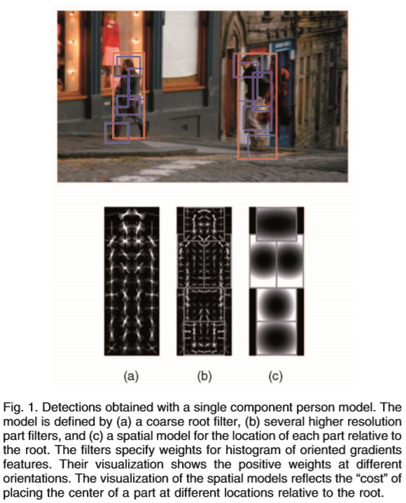 Object Detection with Discriminatively Trained Part-Based Models-CSDN博客