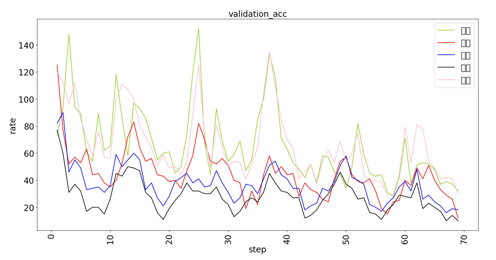 Matplotlib画图之调整字体大小_matplotlib label字体大小-CSDN博客