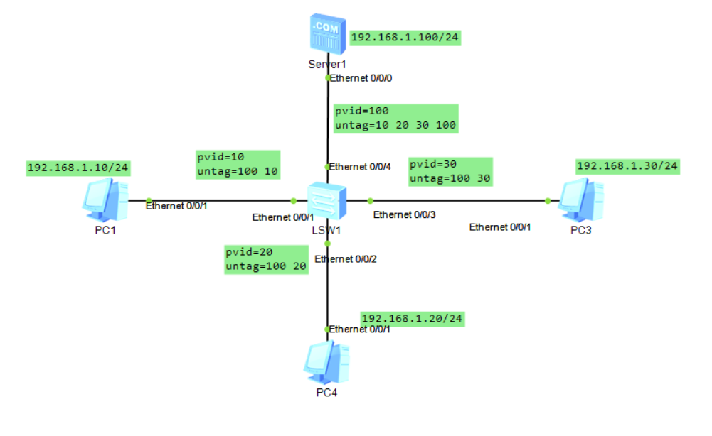 Hybrid接口的工作原理及其配置_hybrid工作原理-CSDN博客