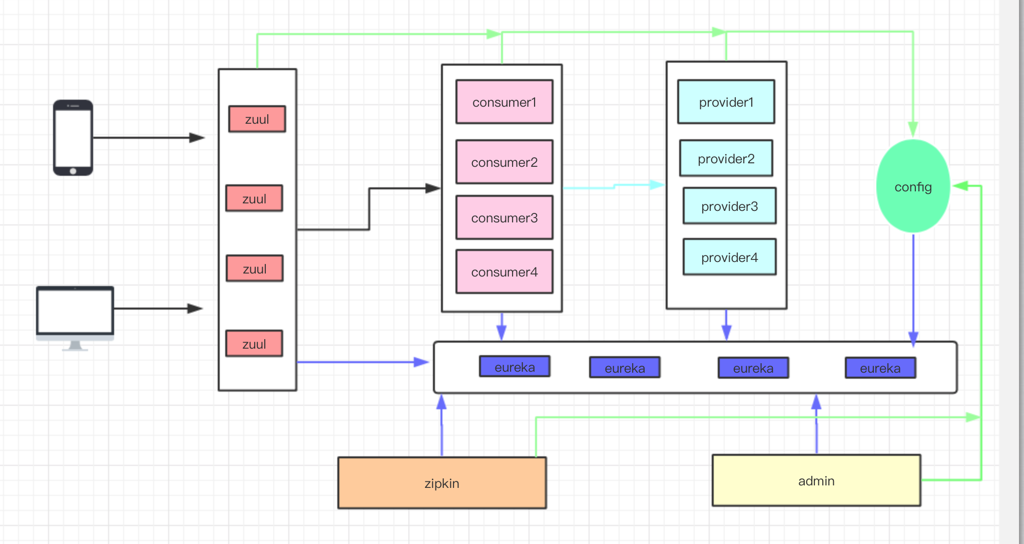 Spring-Cloud 实战 十 Spring Cloud 微服务 迁移到 kubernetes平台_spring cloud 如何转 ...