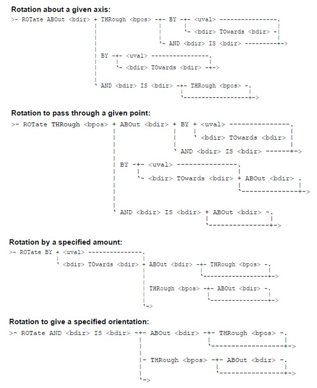 PDMS通用命令_pdms旋转命令-CSDN博客