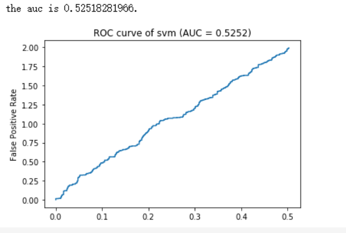 caffe版本frcnn的 ROC，AUC，PR，AP介绍及python绘制_cnn auc曲线绘制-CSDN博客
