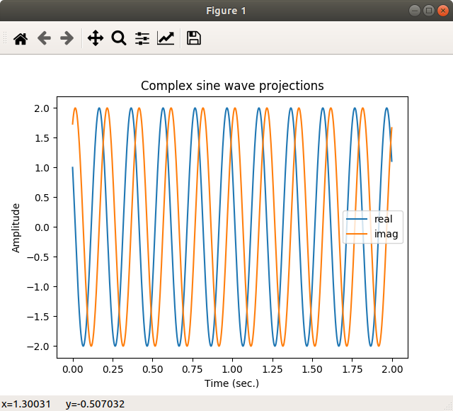 傅里叶变换的python实现 自学笔记（一）准备篇（python和数学基础）零基础入门傅里叶变换偏度、峰度、方差、系数 Python Csdn博客