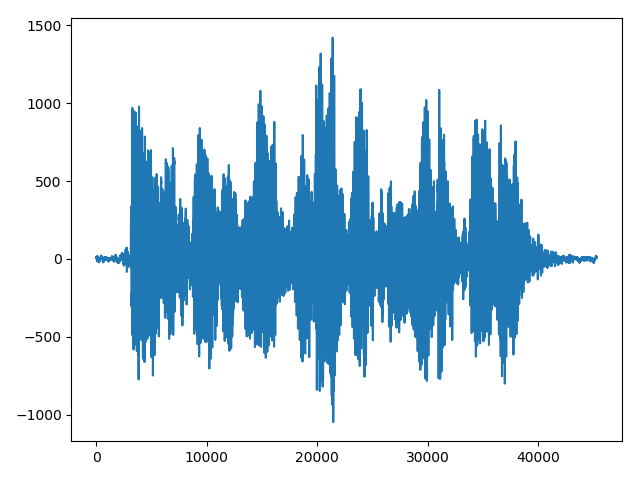 Mel频率倒谱系数法函数使用及理论概述（MFCC）-CSDN博客