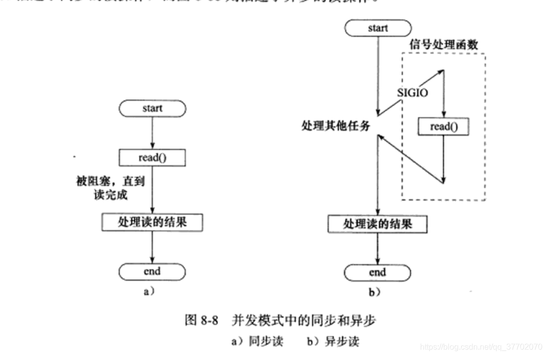 高效并发模式之半同步半异步模式异步 半同步 Csdn博客