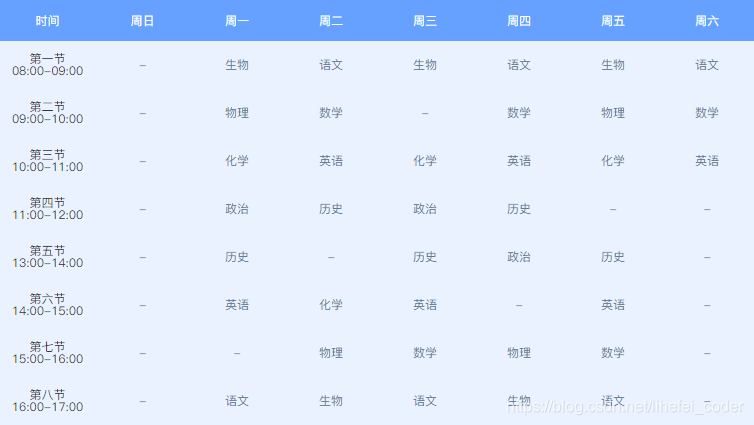 Vue实现table课程表vue课表 Csdn博客 7760