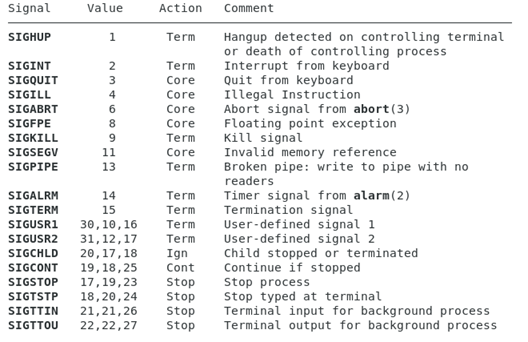 进程间通信之信号_signal sigint-CSDN博客
