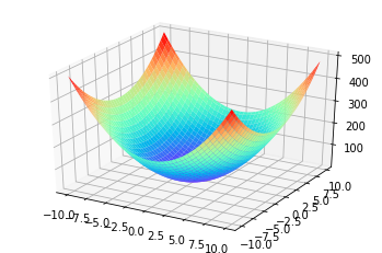 深入浅出python机器学习_如何用python画三维图? add_subplot() Axes3D() plot_surface() gca()_python fig.gca-CSDN博客