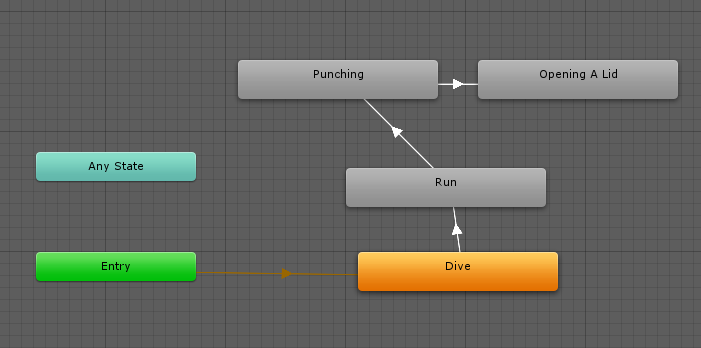 Unity基础（12）—— Mecanim动画系统下Animatior 的使用_animator state loop-CSDN博客
