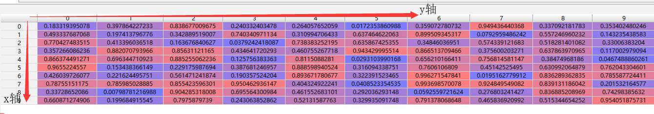 Numpy二维数组xy方向numpy将数据分为x Y Csdn博客 