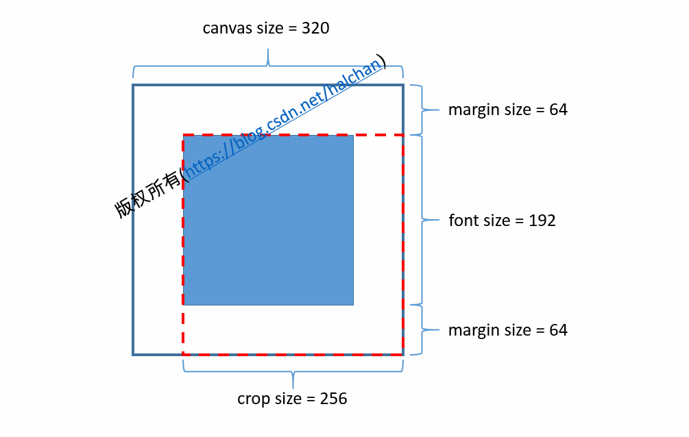 一个RandomCrop方案-深度学习-CSDN博客