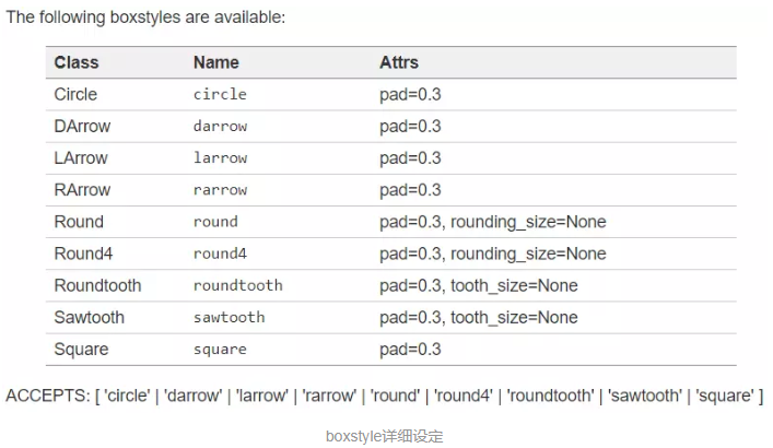 Matplot Annotate函数matplot Annotate Csdn博客
