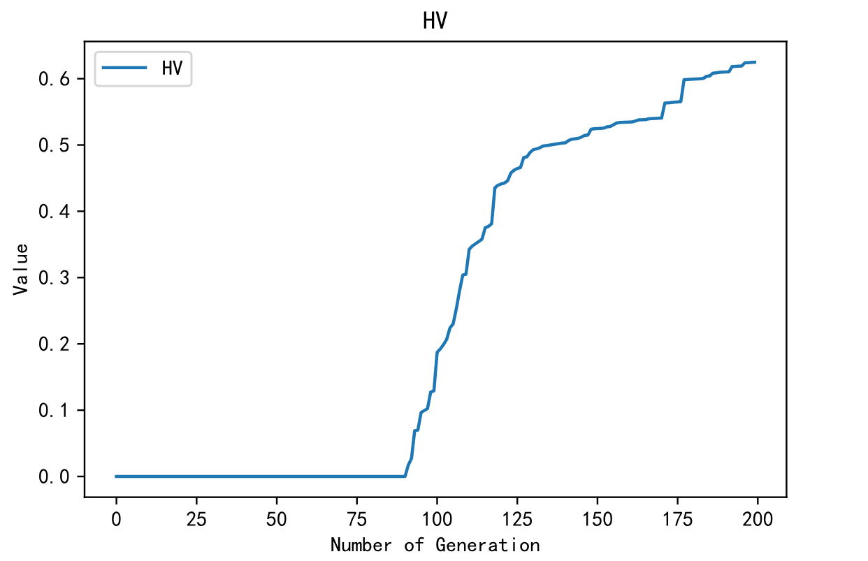 Python遗传和进化算法框架（一）Geatpy快速入门_Python_jazzbin的博客-CSDN博客