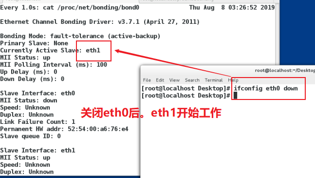 高级网络管理：链路聚合（Bond，Team）和网络桥接_bond team-CSDN博客