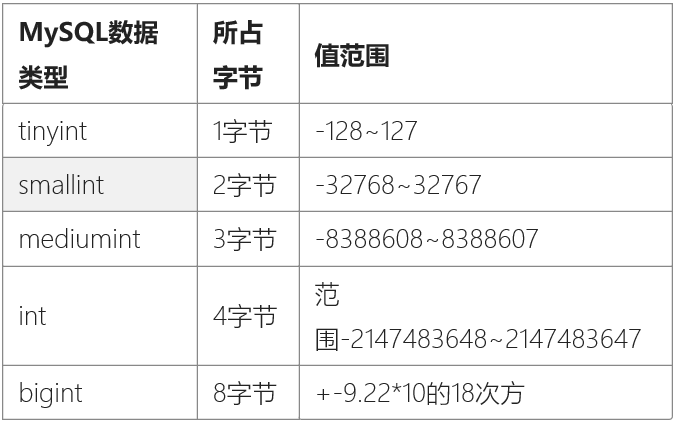 Mysql 学习 2 导入数据库，数据类型6导入数据支持的数据类型有哪些 Csdn博客 